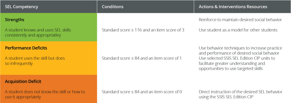 Brief #10 - Comprehensive Multirater assessment of students’ SEL skills ...
