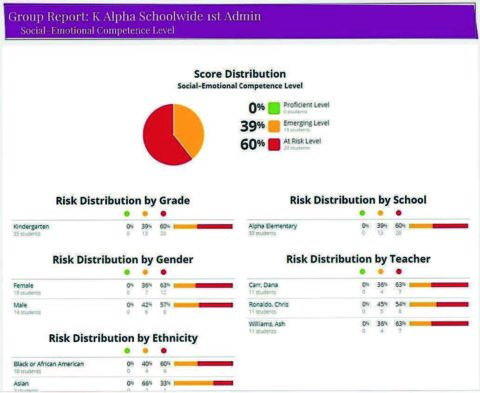 Brief #1 - Screening and Monitoring the Development of SEL - SSIS CoLab