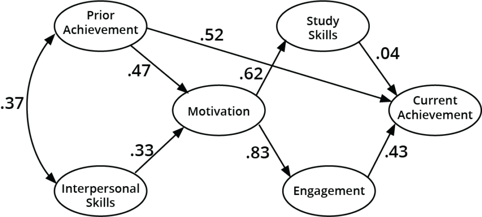 Brief #7 - Teaching SEL Skills that Enable Academics - SSIS CoLab
