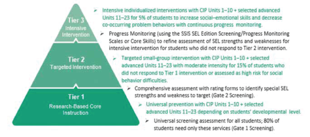 Brief #8 - A Multitiered SEL Program for all Students - SSIS CoLab