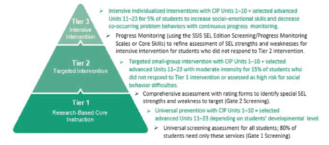Brief #8 - A Multitiered SEL Program for all Students - SSIS CoLab